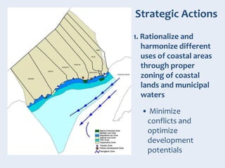 Ecosystem Based Planning | PPT