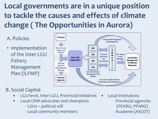 Ecosystem Based Planning | PPT