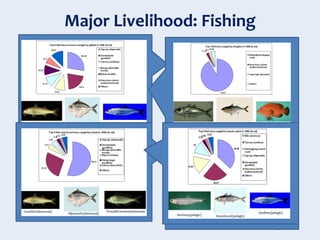 Ecosystem Based Planning | PPT
