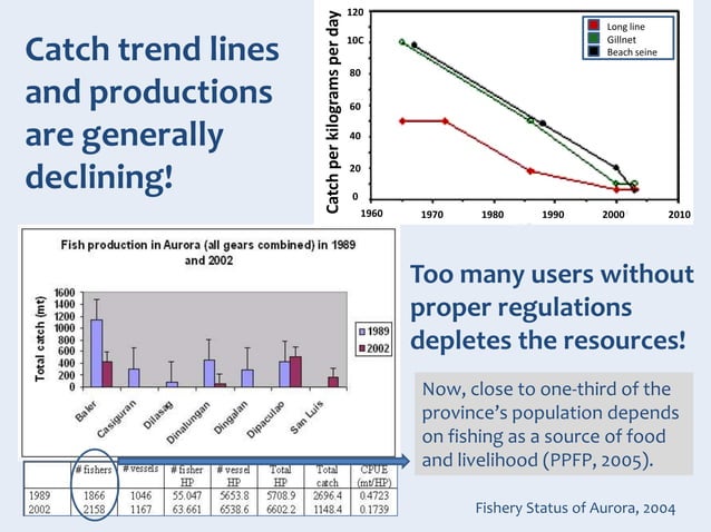 Ecosystem Based Planning | PPT