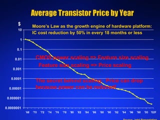 Ecosystem Building for IC Industry | PPT