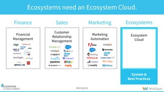 Ecosystem Cloud Summit Presentation Deck, July 2019 in Boston, MA | PPTX