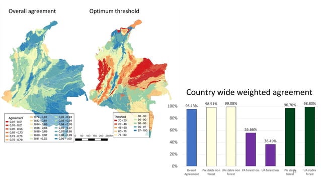 Overview of Ecosystem Extent and Integrity Slides | PPT