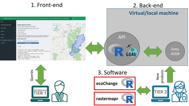 Overview of Ecosystem Extent and Integrity Slides | PPT