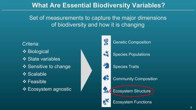 Overview of Ecosystem Extent and Integrity Slides | PPT
