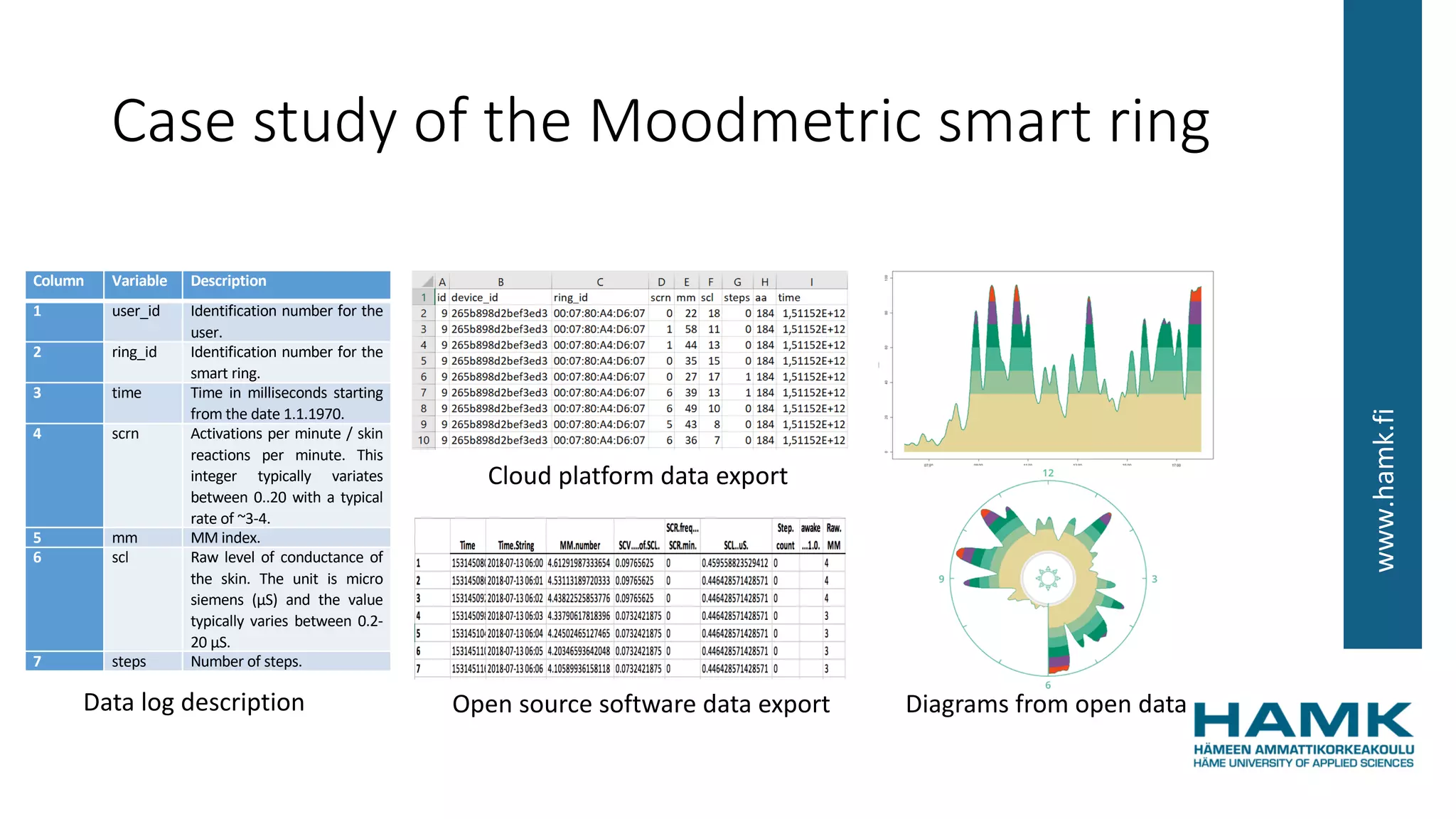 Towards Ecosystem For Research And Development Of Electrodermal Activity Applications Ppt