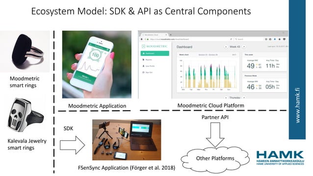Towards Ecosystem For Research And Development Of Electrodermal Activity Applications Ppt