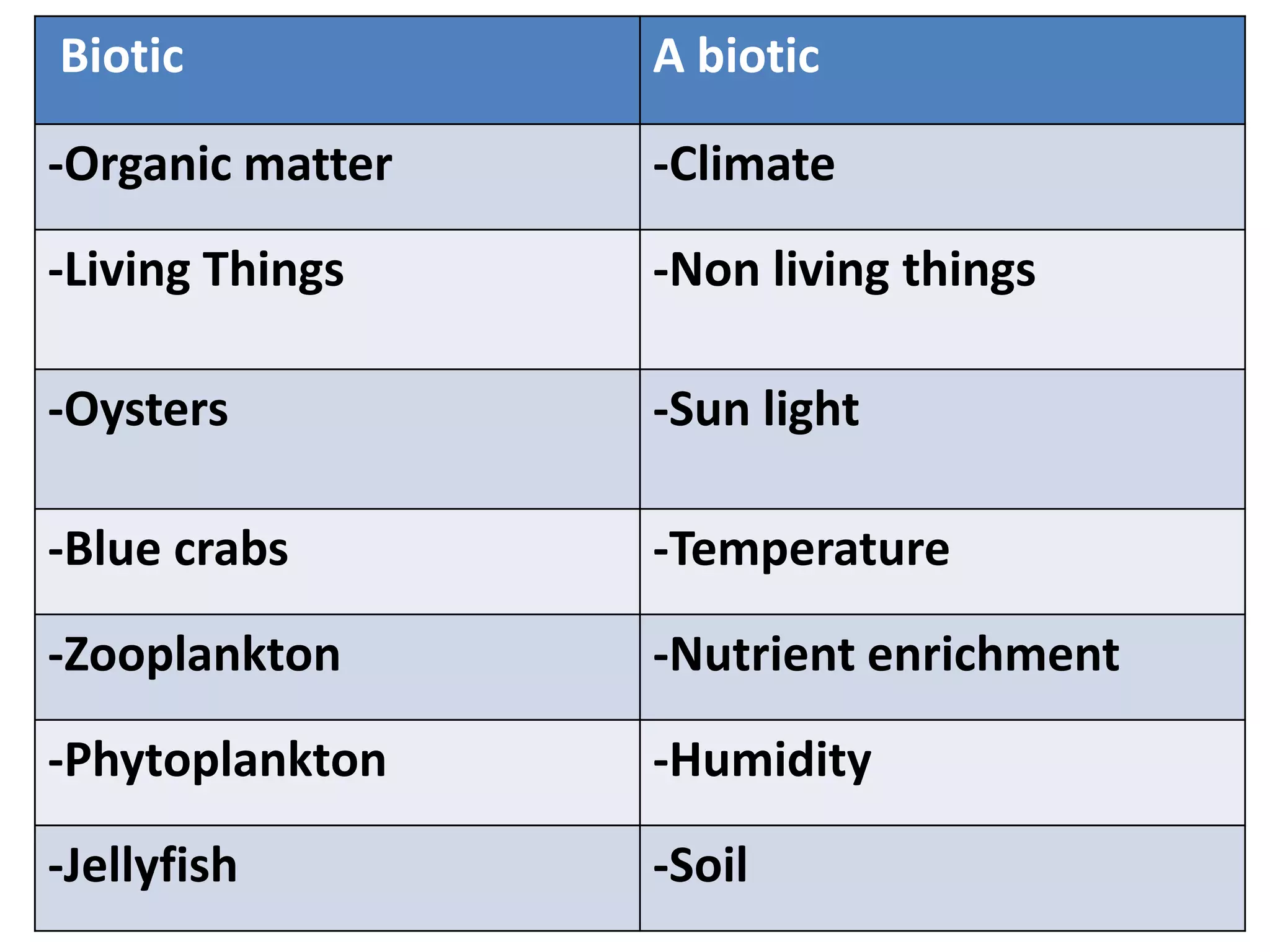 Ecosystem function type teristrial(forest and grassland) | PPTX