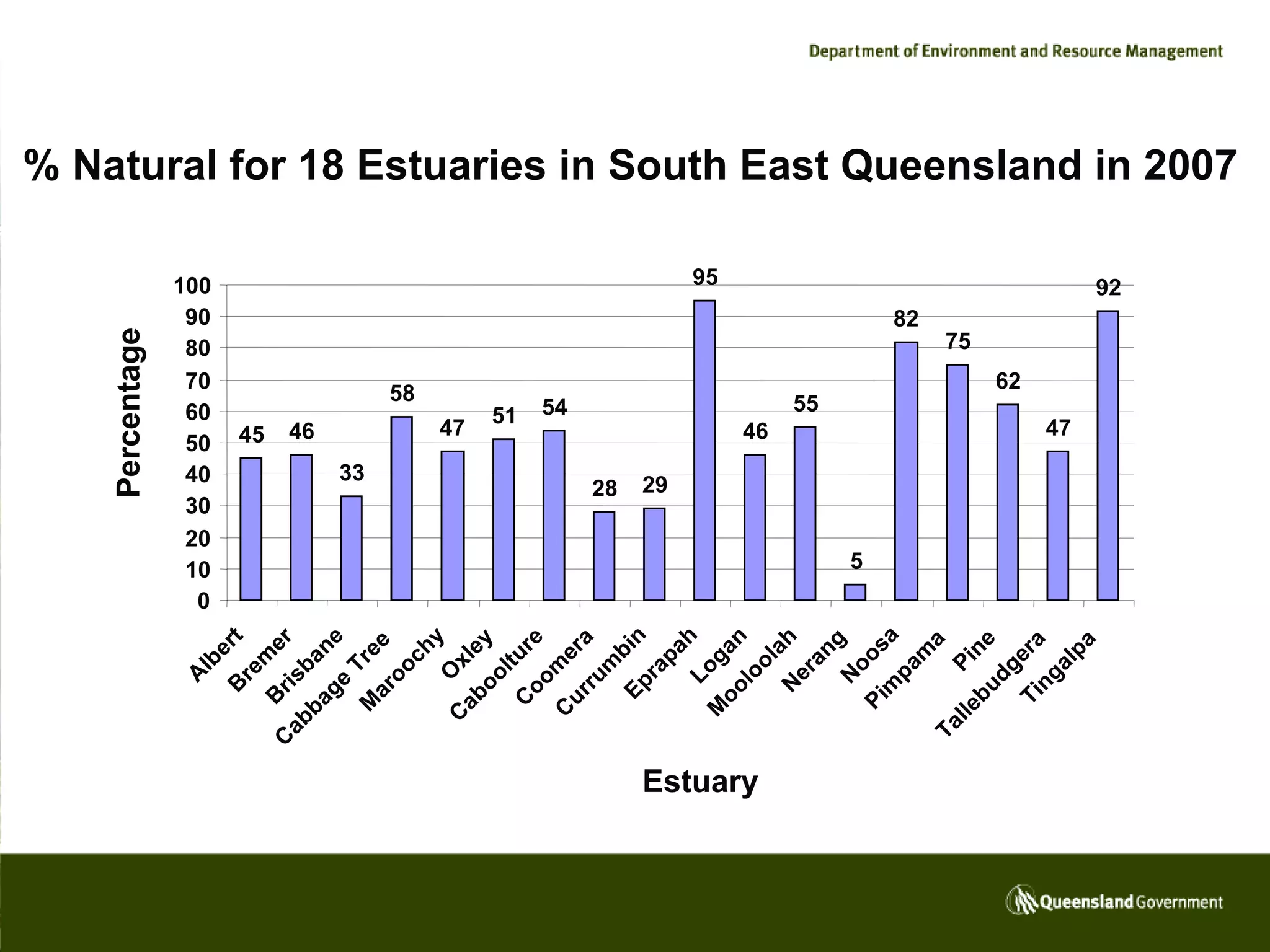 Ecosystem health monitoring program,julia playford | PPT