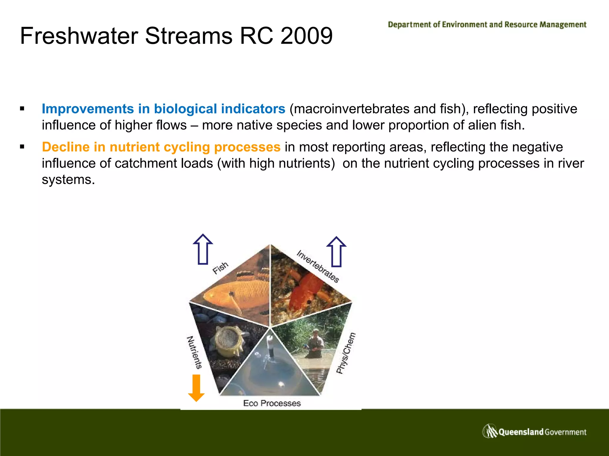 Ecosystem health monitoring program,julia playford | PPT