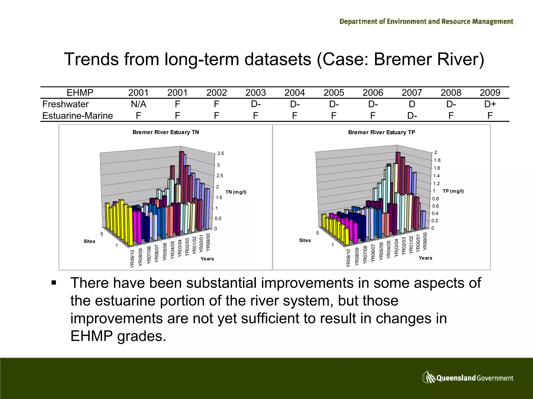 Ecosystem health monitoring program,julia playford | PPT