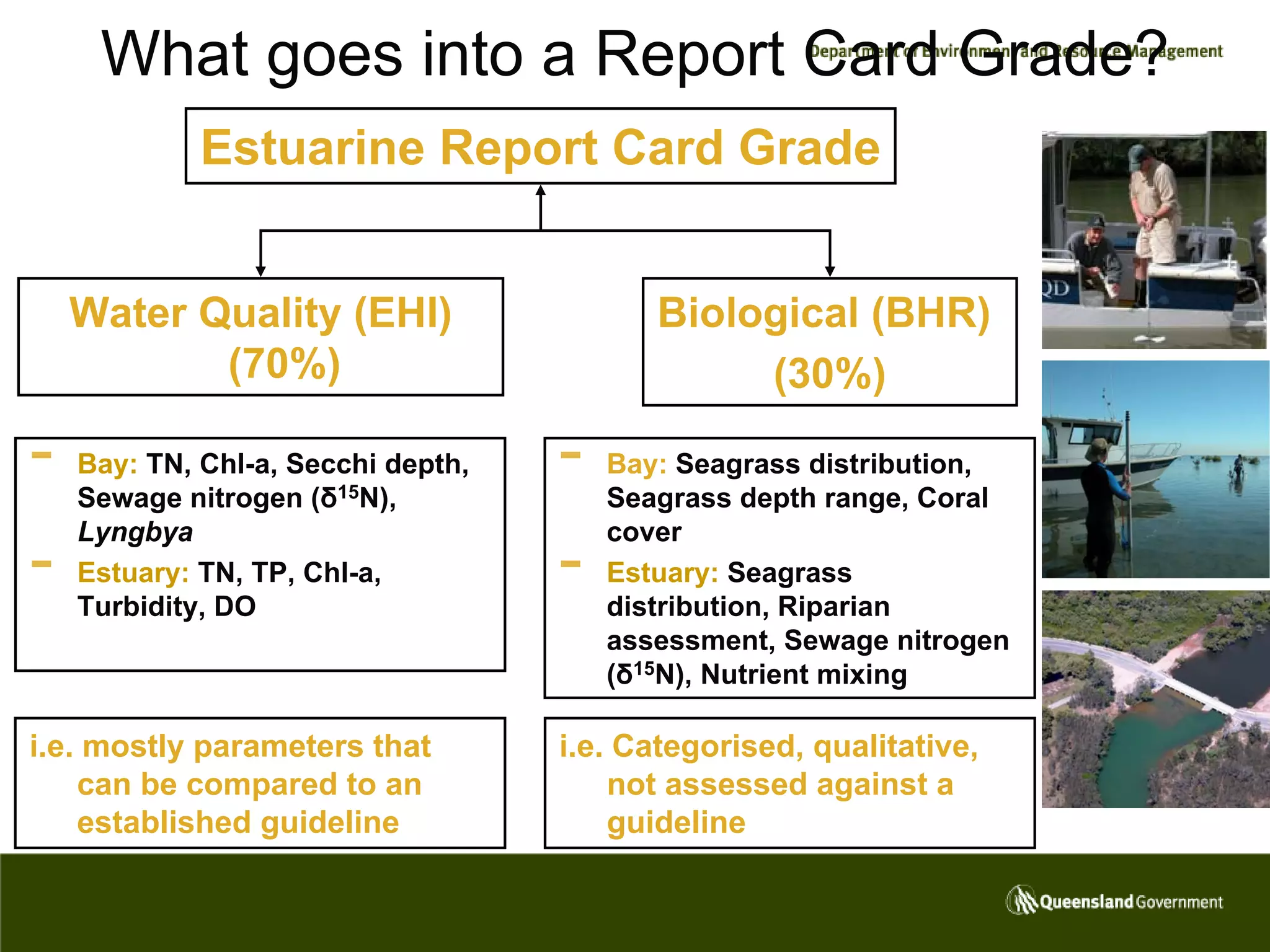 Ecosystem health monitoring program,julia playford | PPT