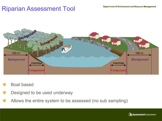 Ecosystem health monitoring program,julia playford | PPT