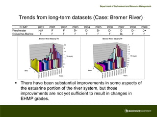 Ecosystem health monitoring program,julia playford | PDF