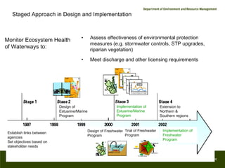 Ecosystem health monitoring program,julia playford | PPT