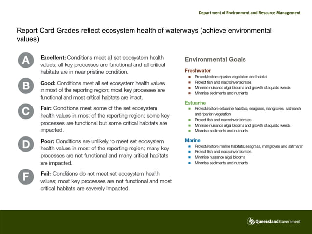 Ecosystem health monitoring program,julia playford | PPT