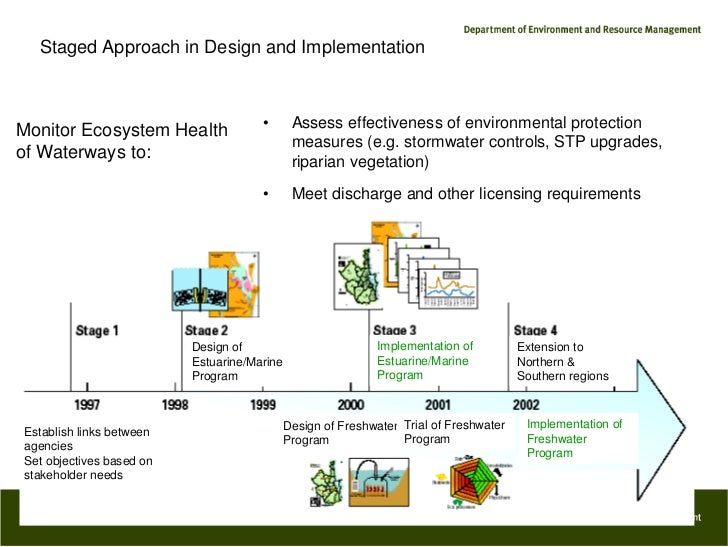 Ecosystem Health Monitoring Program Julia Playford