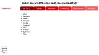 CARBON CAPTURE,. UTILIZATION AND STORAGE. (CCUS) | PPT