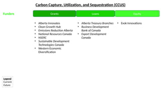 CARBON CAPTURE,. UTILIZATION AND STORAGE. (CCUS) | PPT