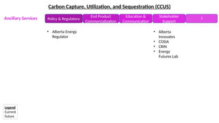 CARBON CAPTURE,. UTILIZATION AND STORAGE. (CCUS) | PPT