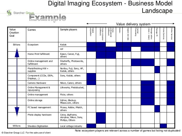 Customer Journey, Ecosystem, Value (Stream) Mapping by Volker Hoja