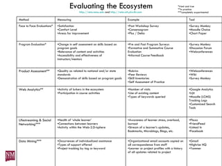 Nurturing Professional Development Ecosystems | PPT