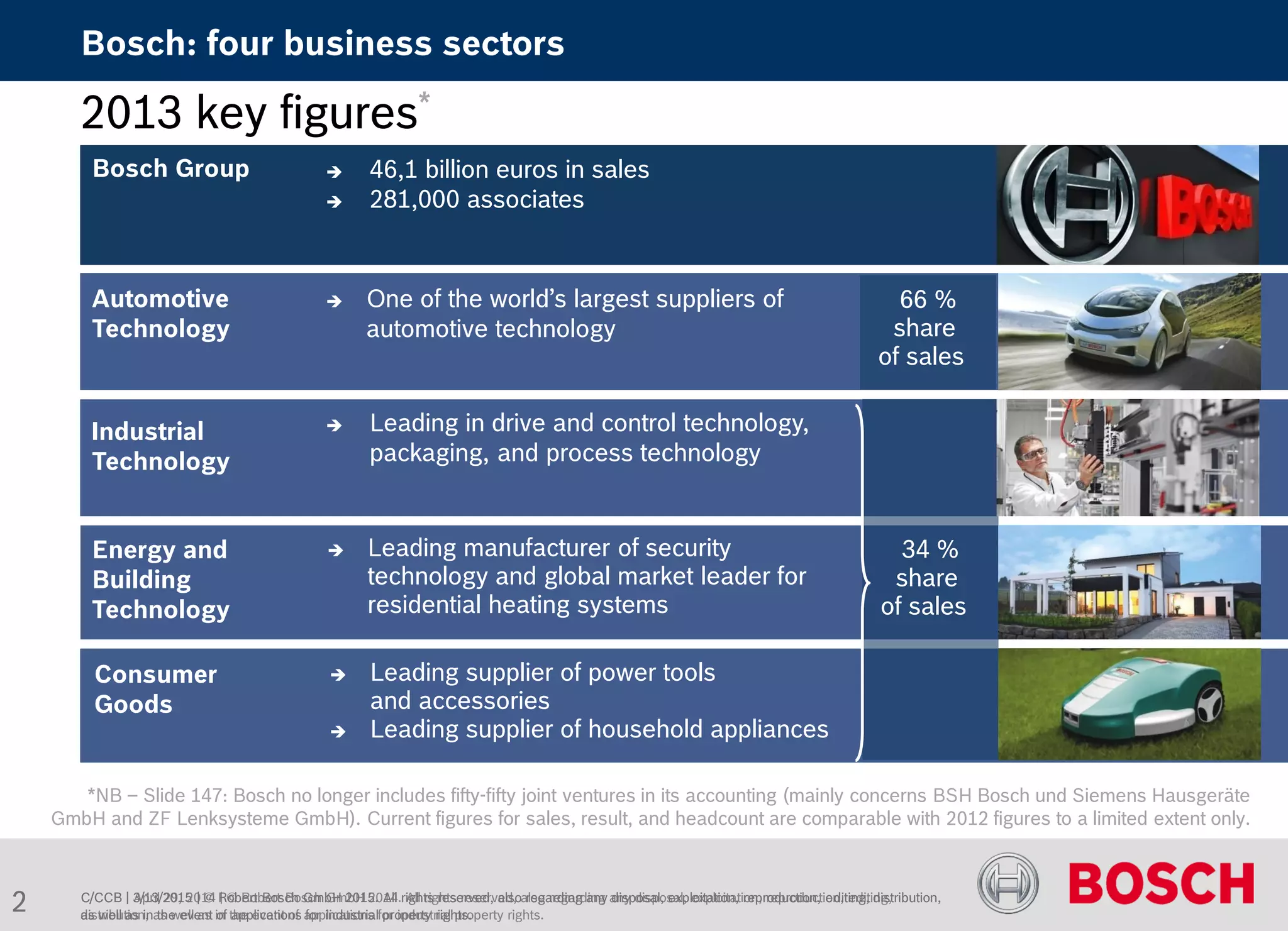 Ecosystem of Innovation Bosch | PDF