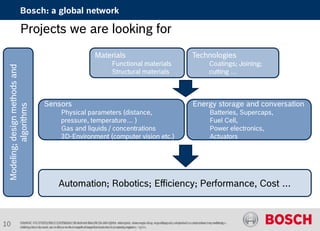 Ecosystem of Innovation Bosch | PDF