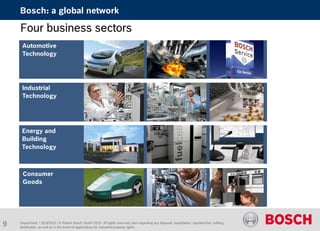 Ecosystem of Innovation Bosch | PDF