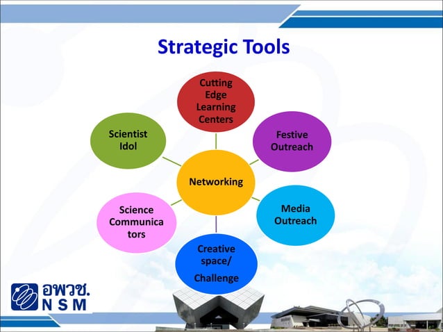 Ecosystem of science communication, working collaboratively along the ...