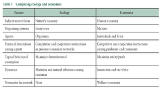 ecosystem open elective.pptx