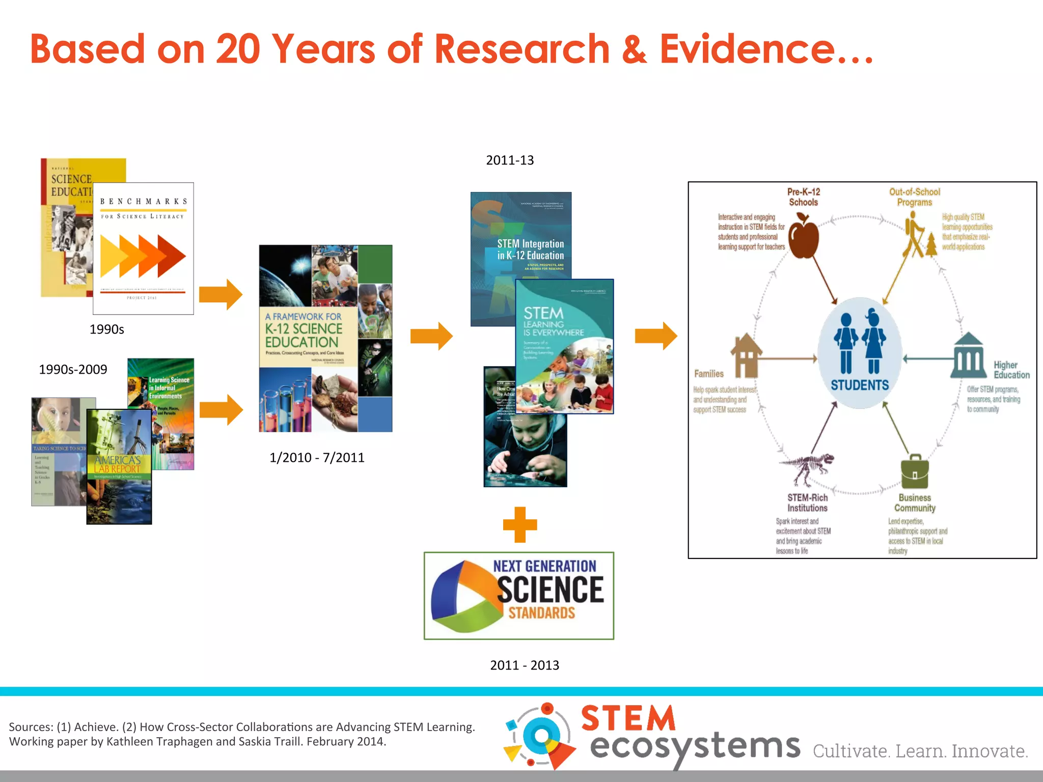 STEM EcoSystem Overview | PPT