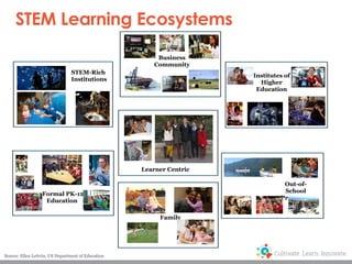 STEM EcoSystem Overview | PPT