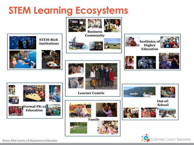 STEM EcoSystem Overview | PPT