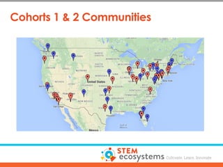 STEM EcoSystem Overview | PPT