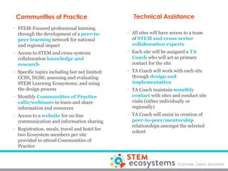STEM EcoSystem Overview | PPT