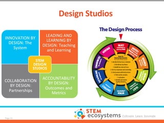 STEM EcoSystem Overview | PPT