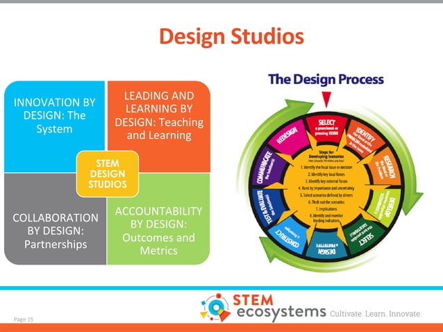 STEM EcoSystem Overview | PPT