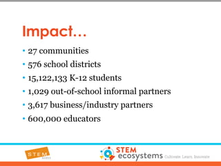 STEM EcoSystem Overview | PPT