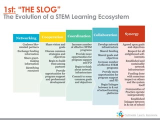 STEM EcoSystem Overview | PPT
