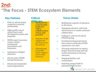 STEM EcoSystem Overview | PPT