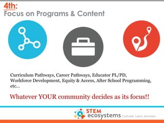 STEM EcoSystem Overview | PPT