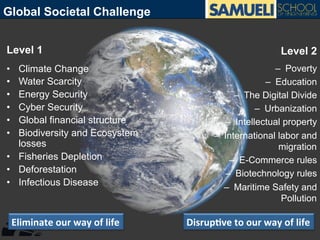 STEM EcoSystem Overview | PPT