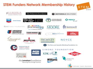 STEM EcoSystem Overview | PPT