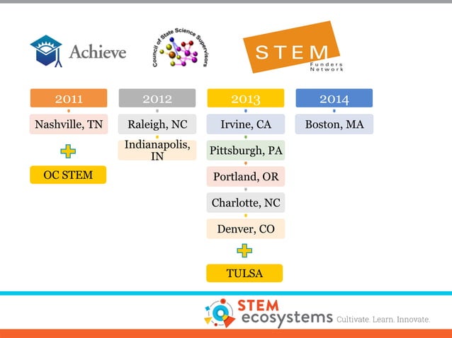 STEM EcoSystem Overview | PPT