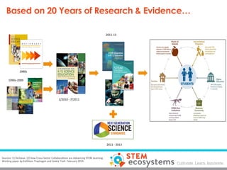 STEM EcoSystem Overview | PPT