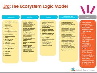STEM EcoSystem Overview