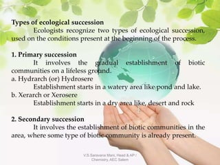 BASICS OF ECOSYSTEM AND BIODIVERSITY PPT.pptx