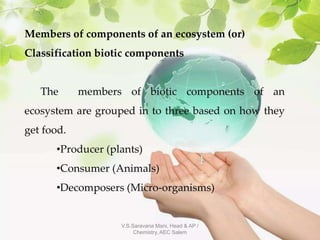 BASICS OF ECOSYSTEM AND BIODIVERSITY PPT.pptx