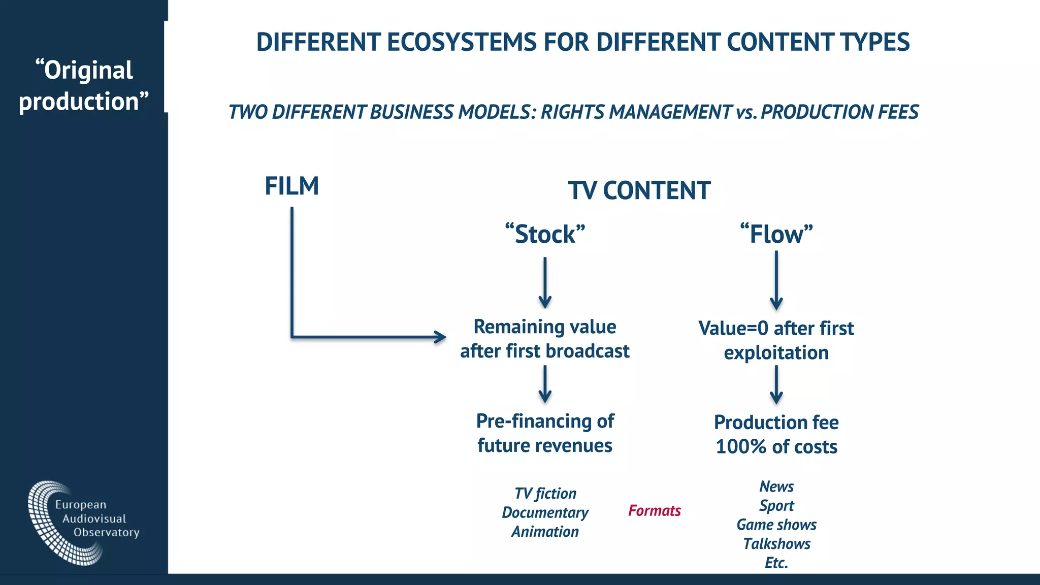 The Ecosystem of content production in Europe | PDF